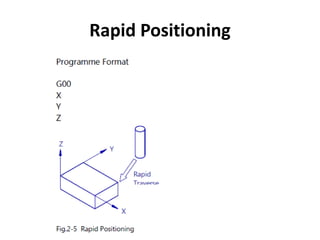 Cnc program writing | PPTX