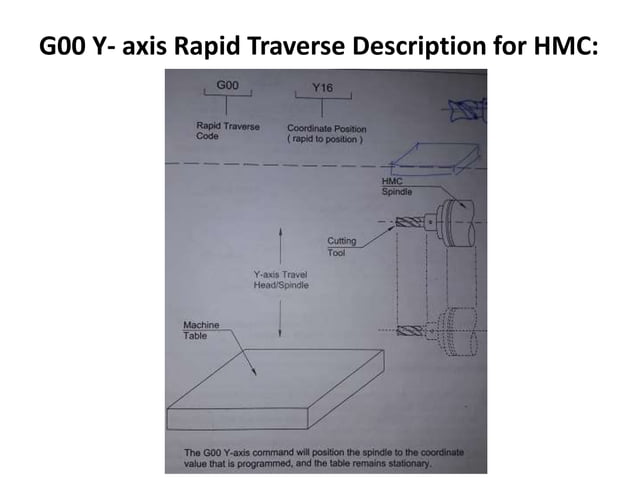 Cnc program writing | PPTX