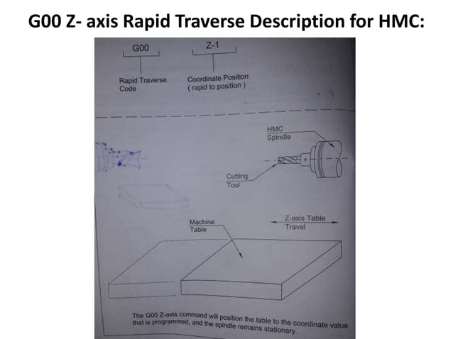 Cnc program writing | PPTX