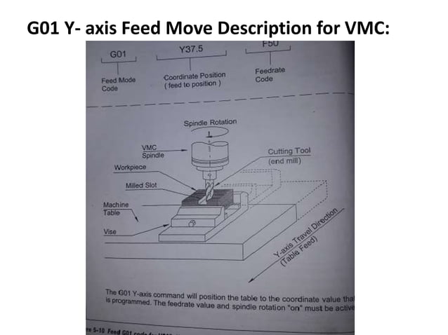 Cnc program writing | PPTX