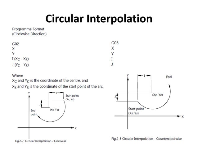 Cnc program writing | PPTX