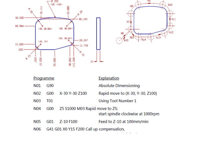 Cnc program writing | PPTX