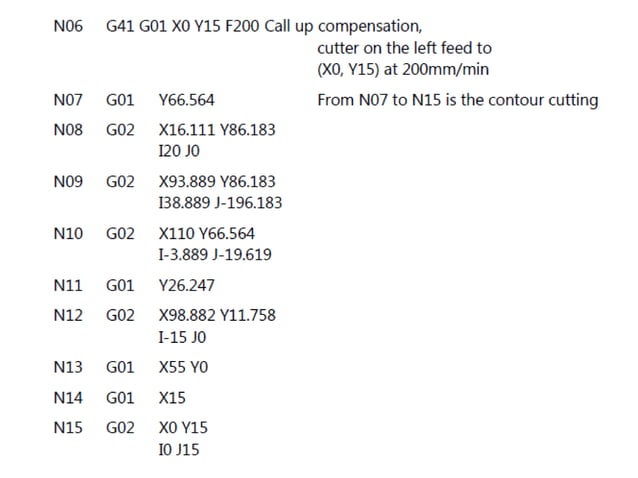 Cnc program writing | PPTX