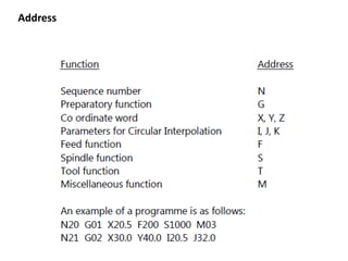 Cnc program writing | PPTX