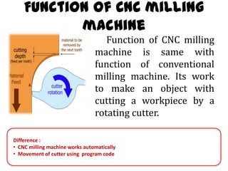Cnc project fix | PPTX