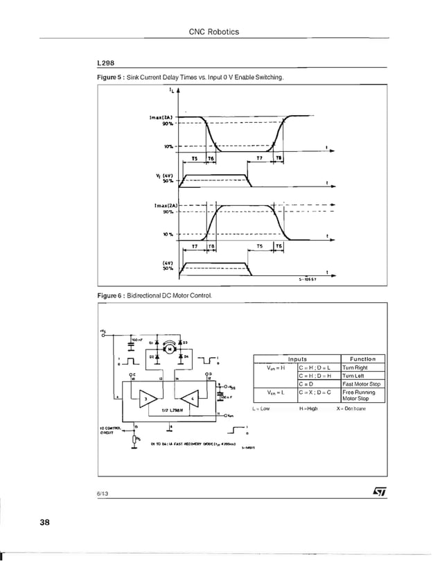 Cnc robotics build your own workshop bot | PDF