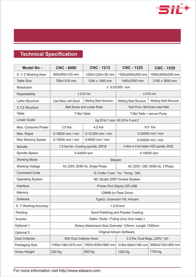 CNC Router Machine Catalogue | PDF