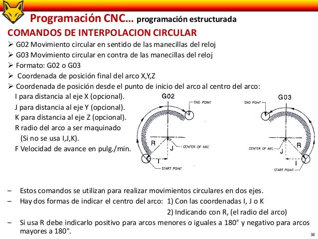 Cnc ryr
