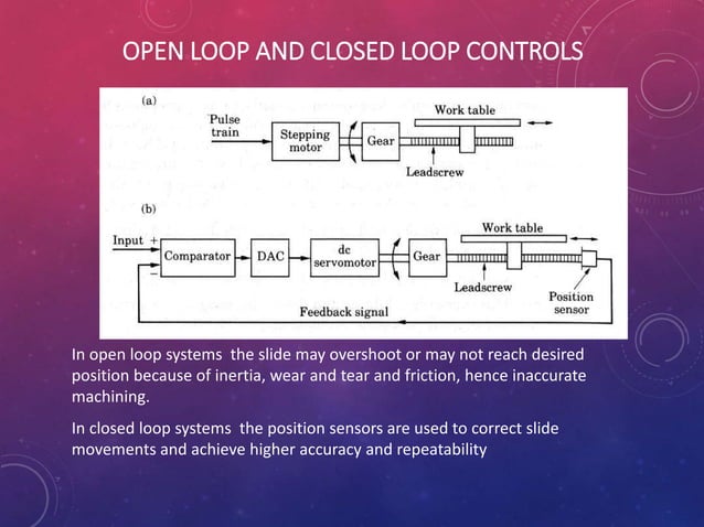 Ppt On Cnc Pptx