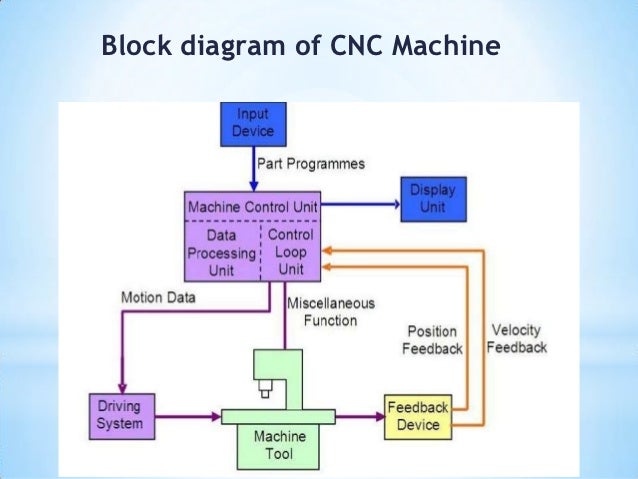 CNC Seminar