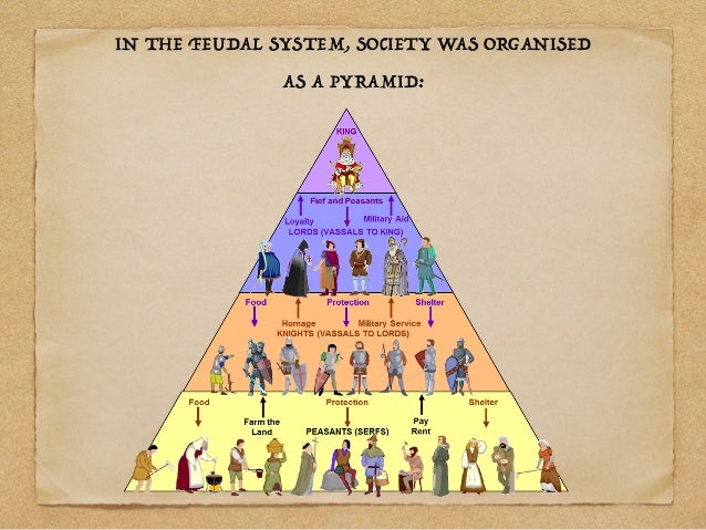 CULTURE AND CIVILISATION SLIDES