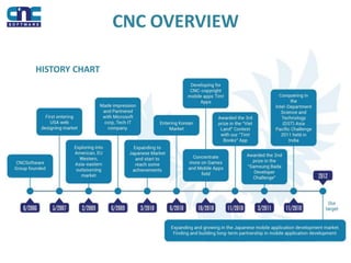 CNCSOFT profile | PDF