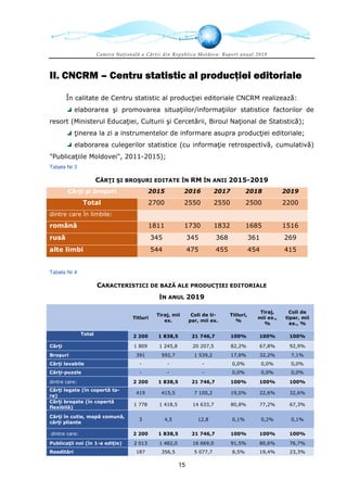 Moldova: Statistica producţiei editoriale: Raport 2019 | PDF