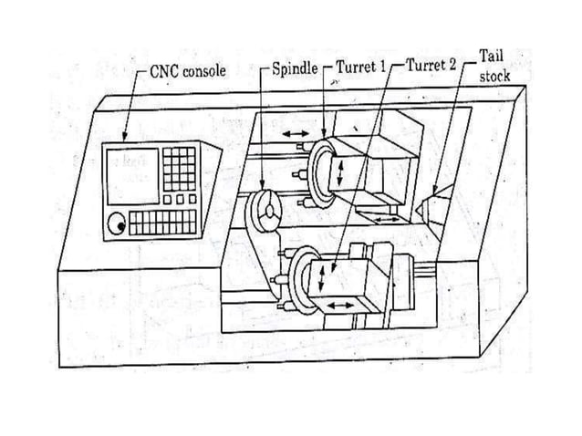 CNC System Devices.pptx
