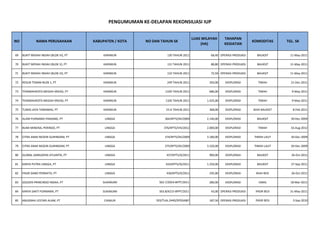 CNC Tahap VIII | PDF