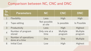 CNC Technology.pptx