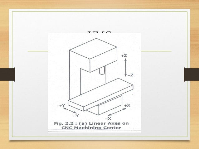 Basics of computer numeric center Technology.ppt