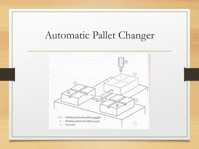Basics of computer numeric center Technology.ppt