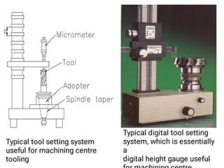 Cnc tooling for cnc machine(130670119596) | PDF