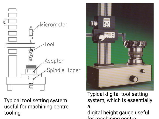 Cnc Tooling For Cnc Machine 130670119596 Pdf