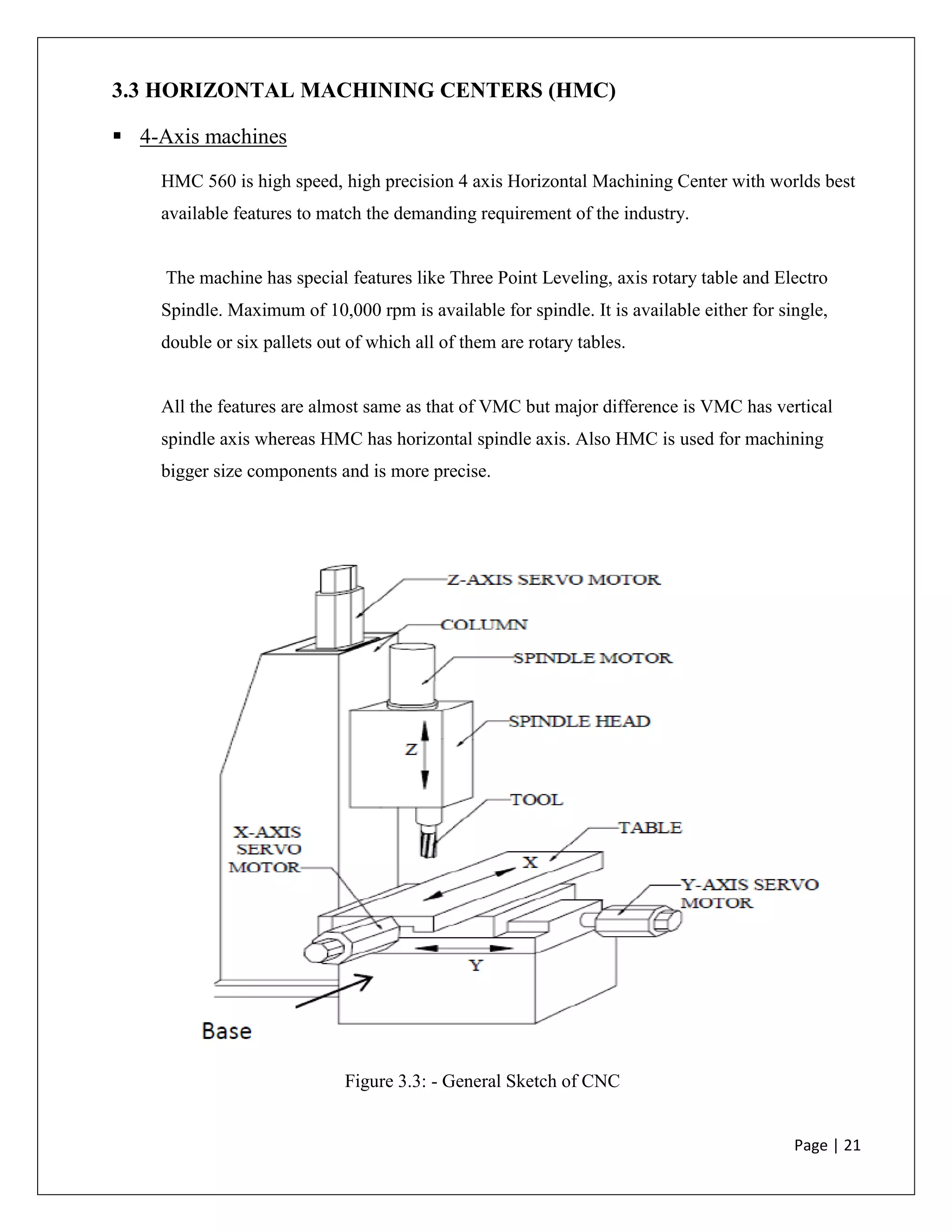 A Project Report on CNC Training | PDF