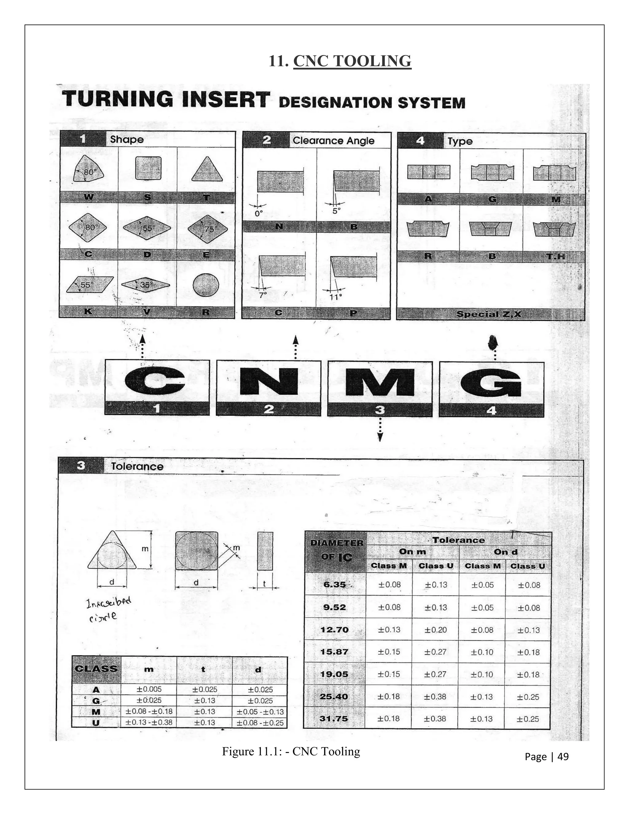 A Project Report on CNC Training | PDF