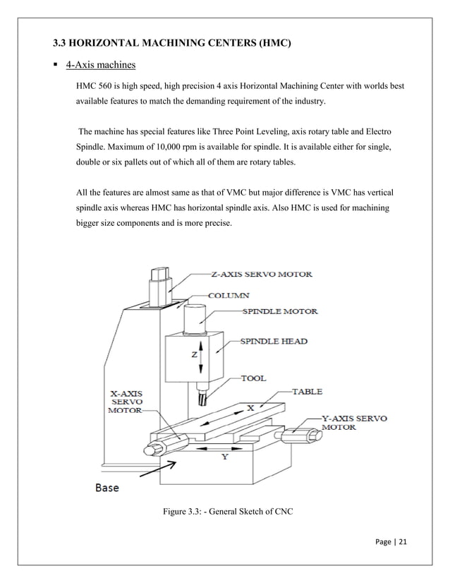 A Project Report on CNC Training | PDF | Mechanical and Industrial ...