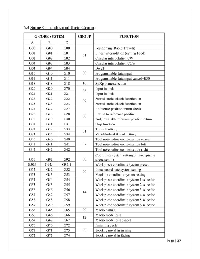 A Project Report on CNC Training | PDF | Mechanical and Industrial ...