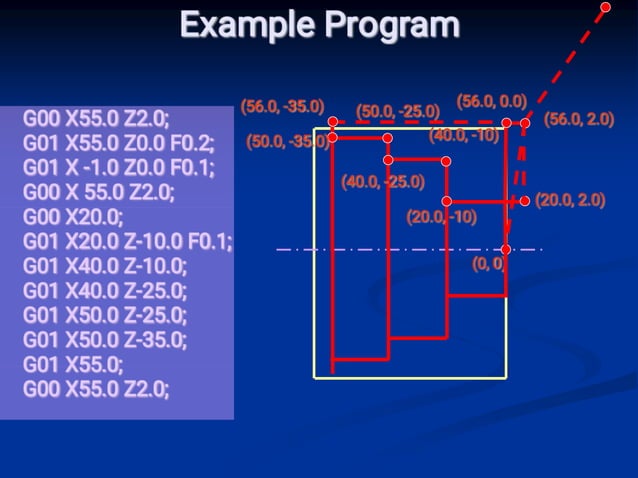 Cnc Turning And Programming And Cnc Milling 2ppt