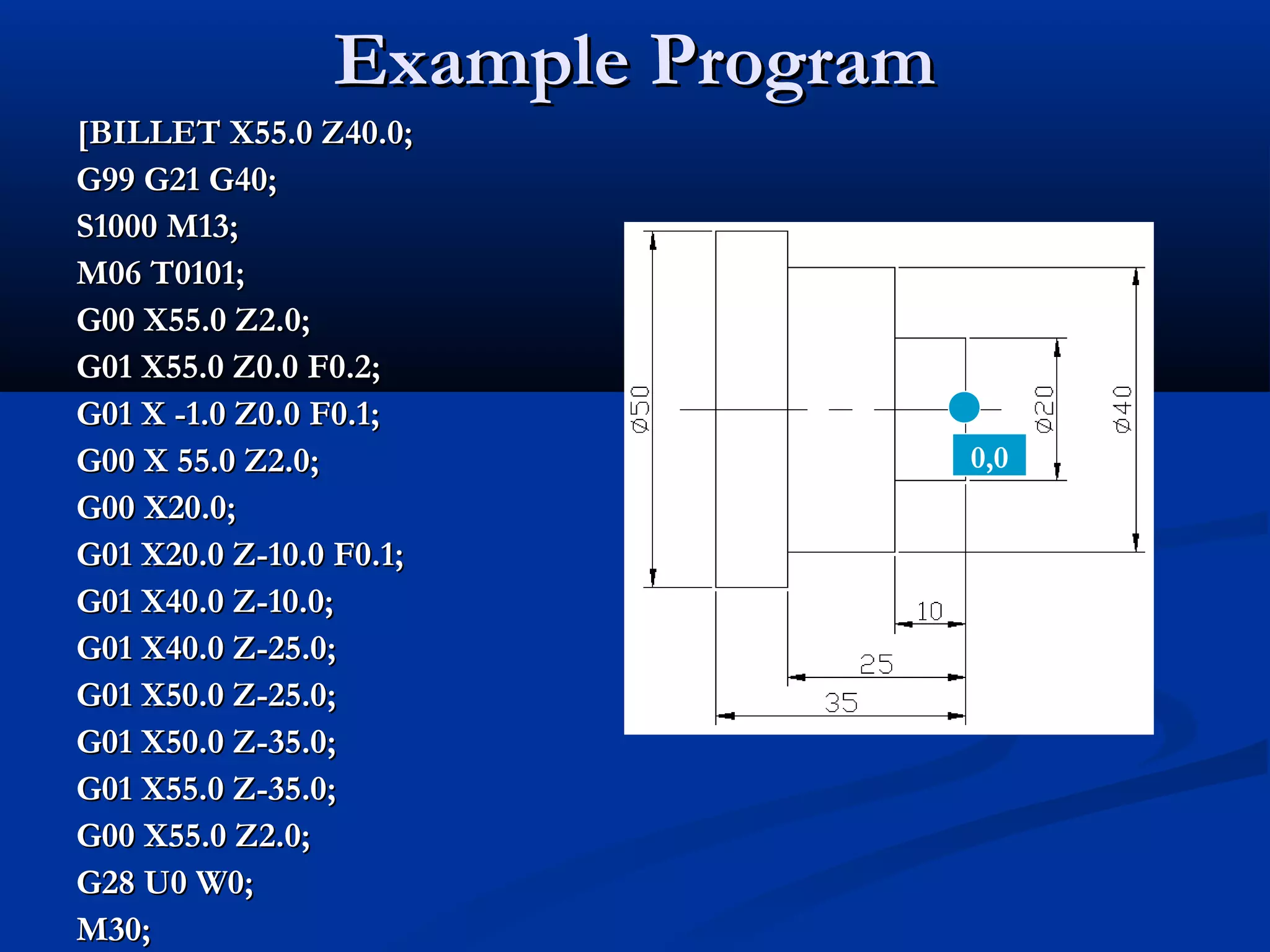 Cnc turning(Fanuc system) | PPT
