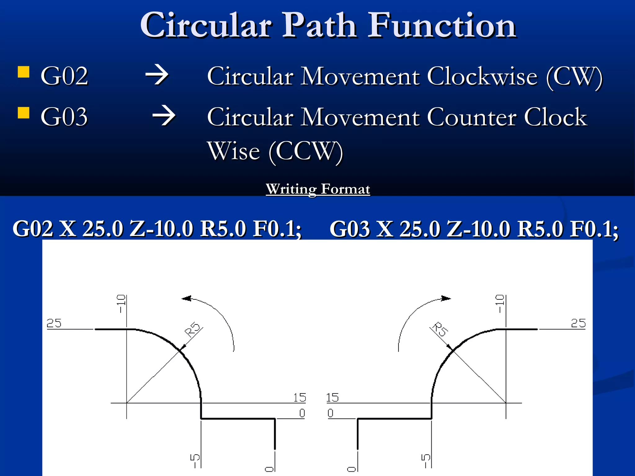 Cnc turning(Fanuc system) | PPT