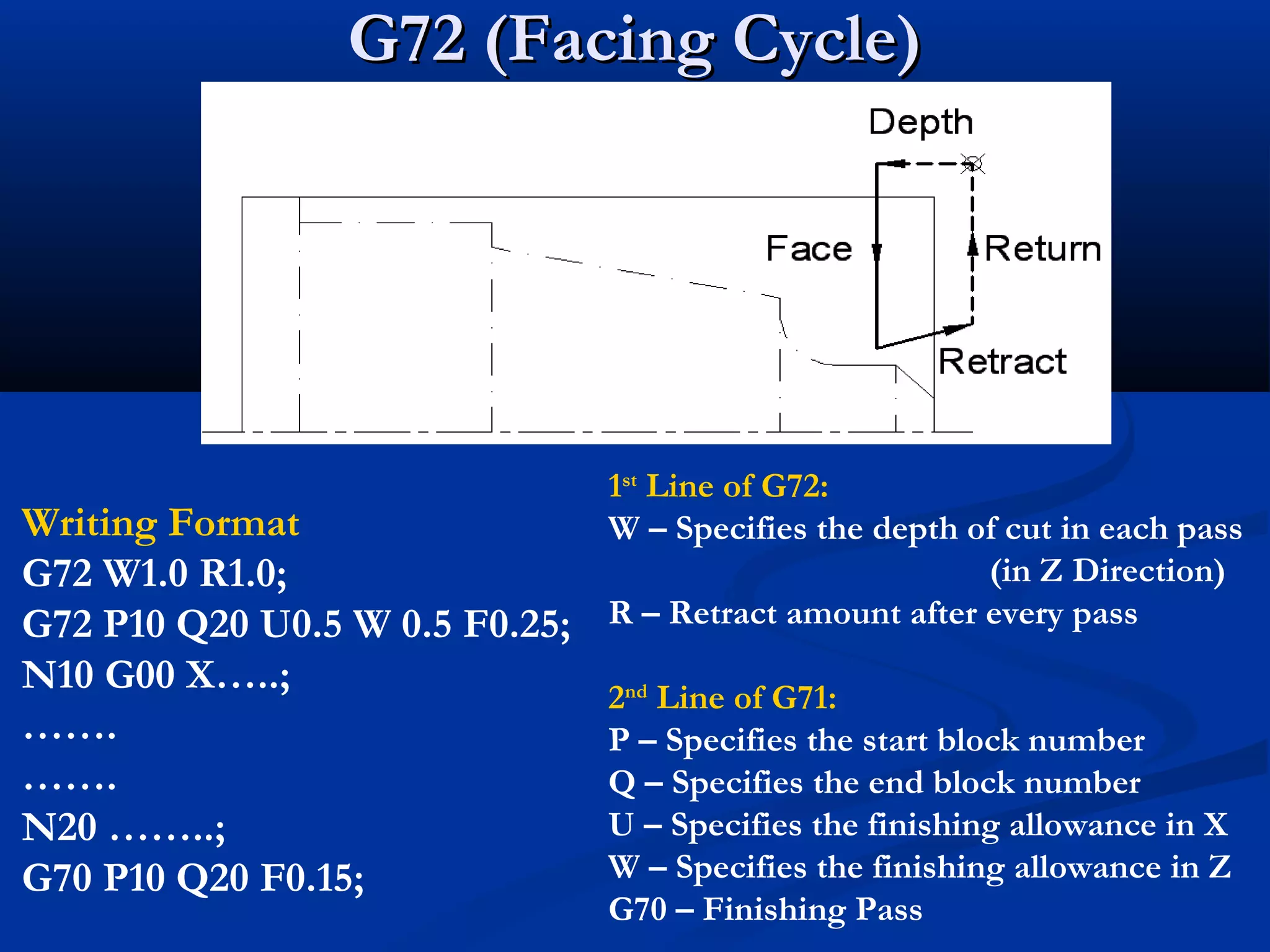 Cnc turning(Fanuc system) | PPT
