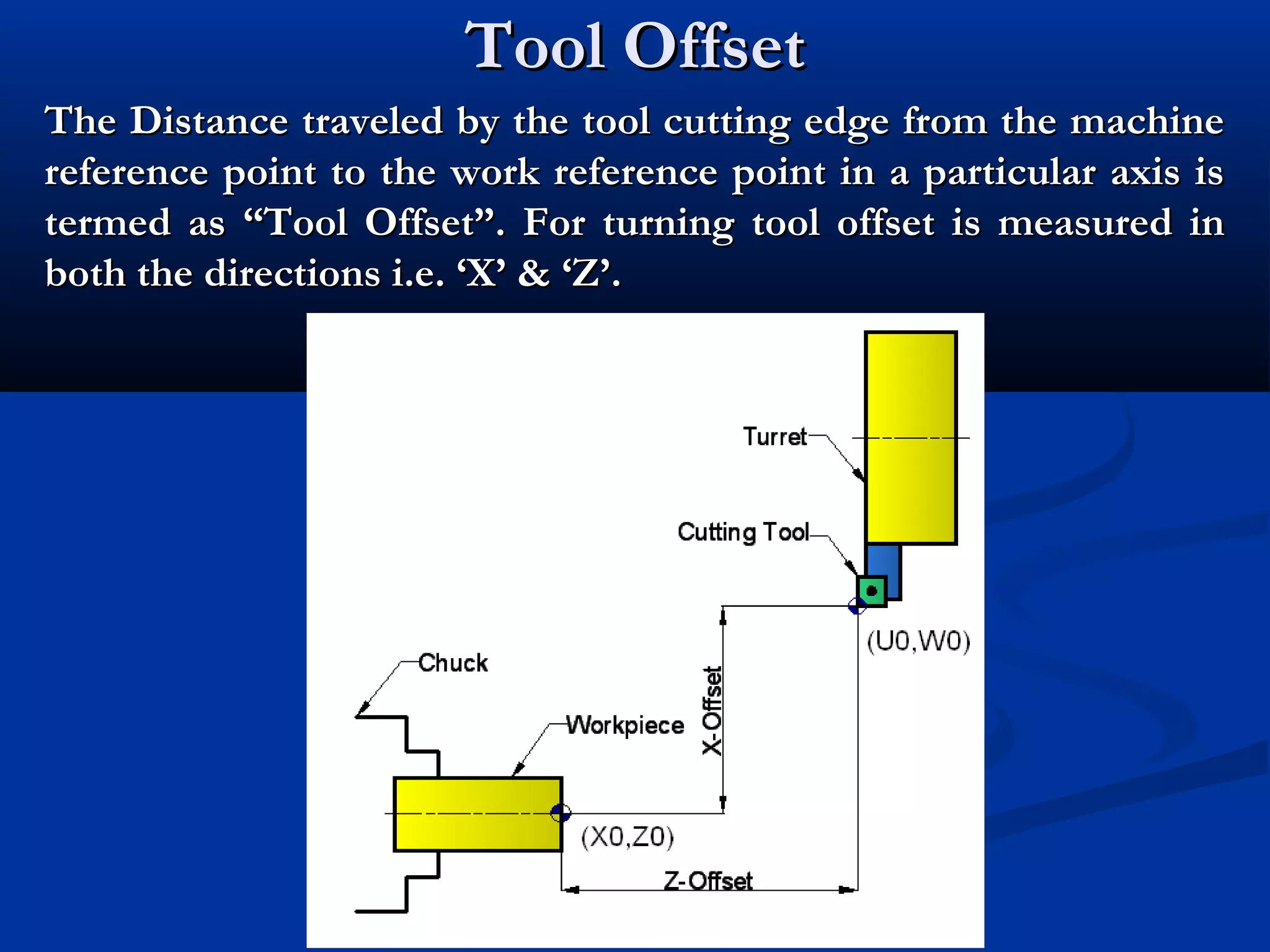 Cnc turning(Fanuc system) | PPT