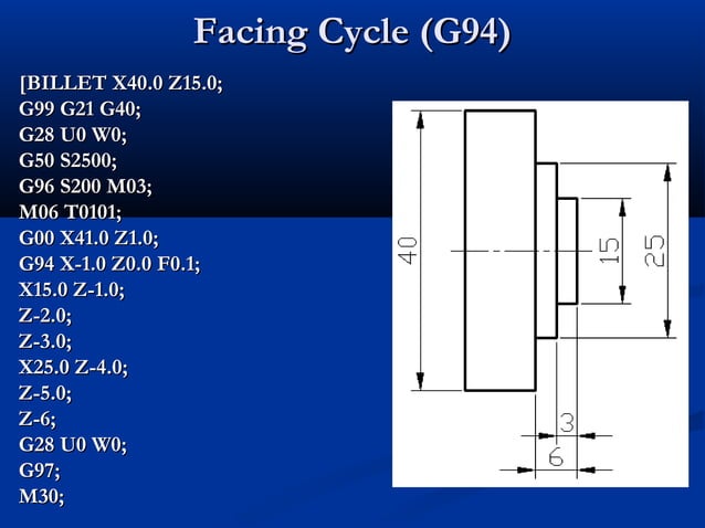 Cnc turning(Fanuc system) | PPT