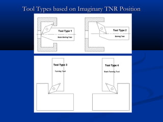 Cnc turning(Fanuc system) | PPT