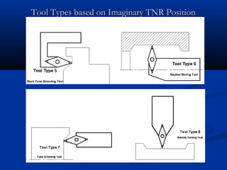 Cnc turning(Fanuc system) | PPT