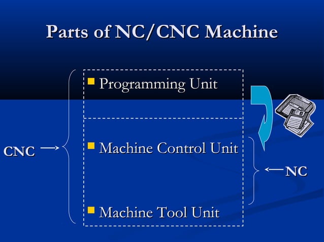 Cnc turning(Fanuc system) | PPT