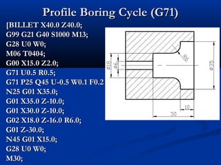 Cnc turning(Fanuc system) | PPT