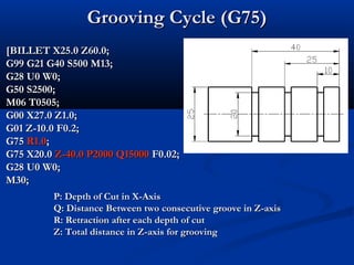 Cnc turning(Fanuc system) | PPT
