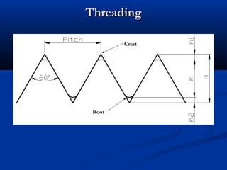 Cnc turning(Fanuc system) | PPT