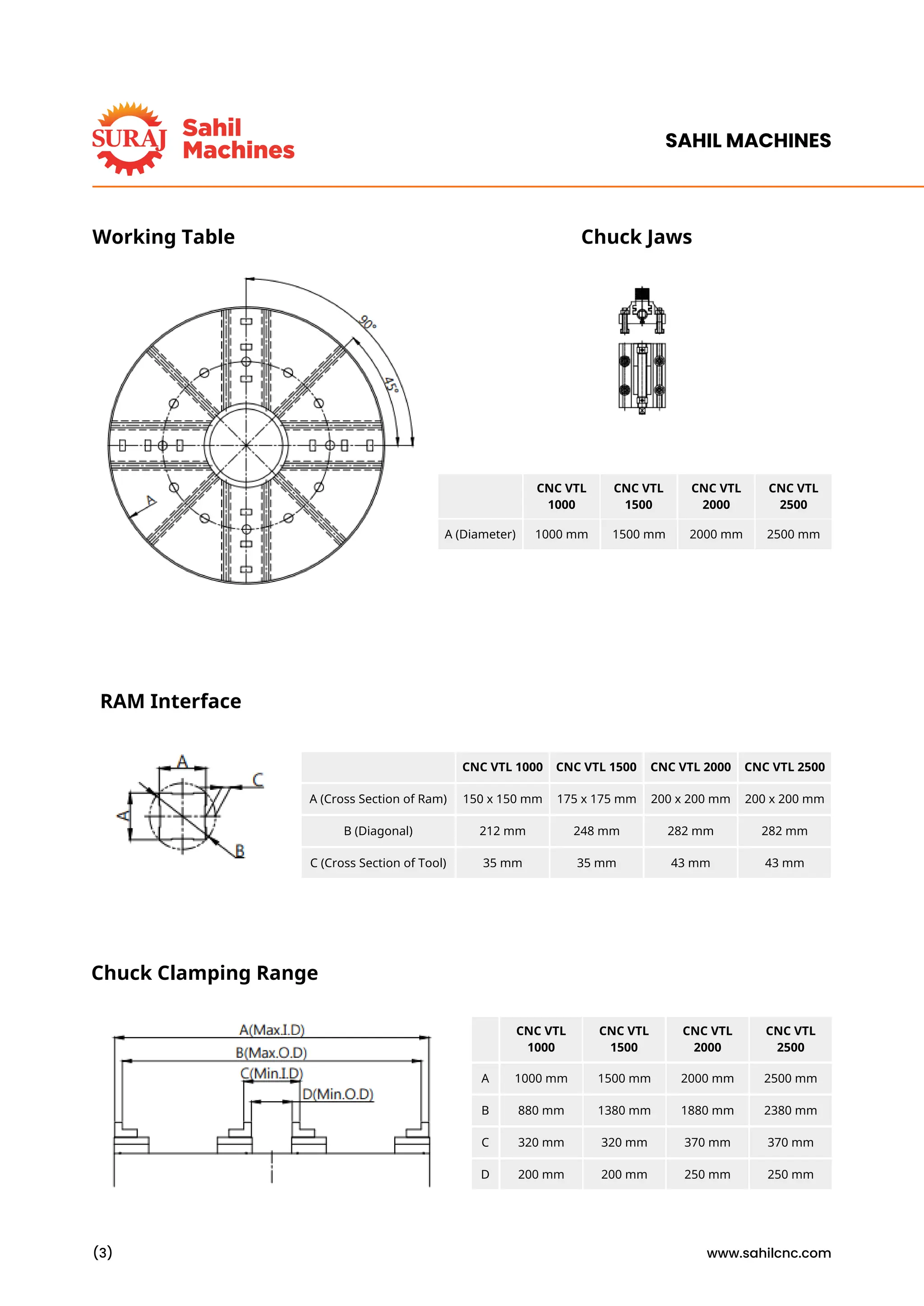 Precision Redefined: Sahil Machines’ Suraj CNC Vertical Turning Lathe ...