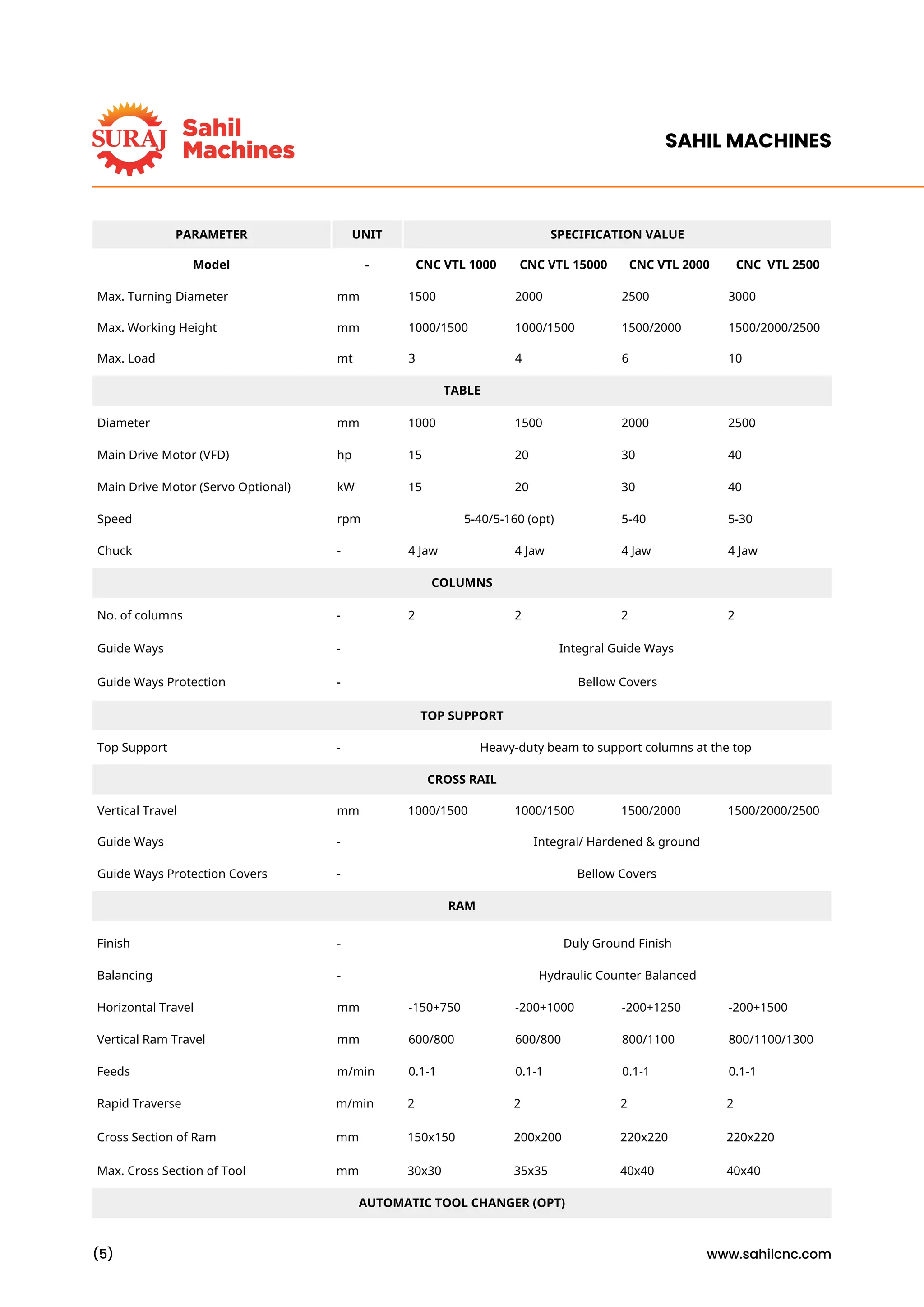 Precision Redefined: Sahil Machines’ Suraj CNC Vertical Turning Lathe ...