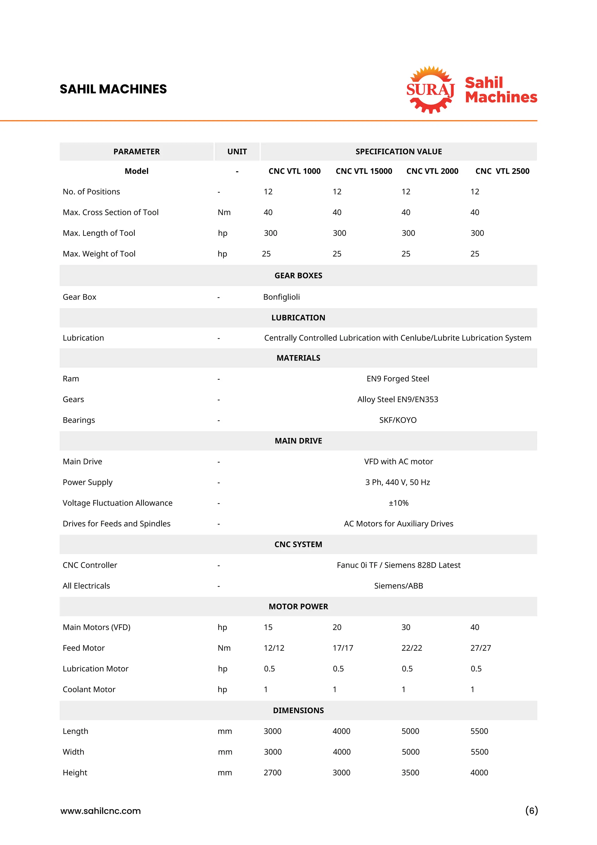 Precision Redefined: Sahil Machines’ Suraj CNC Vertical Turning Lathe ...