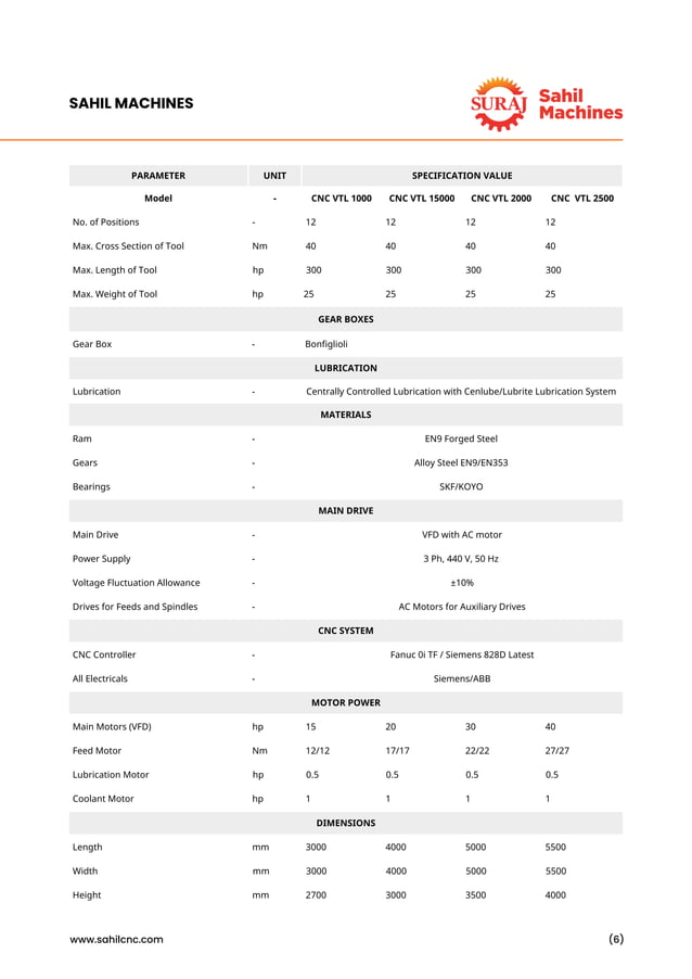 Precision Redefined: Sahil Machines’ Suraj CNC Vertical Turning Lathe ...