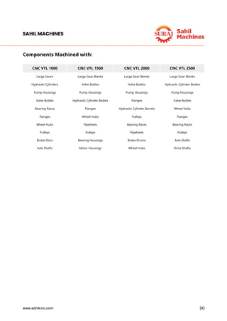 Precision Redefined: Sahil Machines’ Suraj CNC Vertical Turning Lathe ...