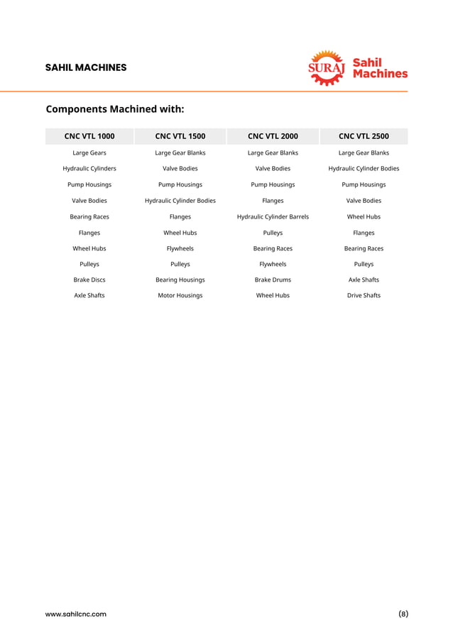 Precision Redefined: Sahil Machines’ Suraj CNC Vertical Turning Lathe ...