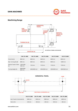 Unveiling CNC Vertical Turning Lathe Excellence: Suraj CNC VTL Series ...