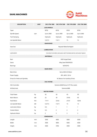 Revolutionizing Precision Machining: Suraj CNC Vertical Turn Mill Series by Sahil Machines | PDF