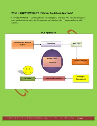 Cncwebworld adobe illustrator training syllabus | PDF