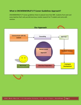 Cncwebworld c programming, | PDF